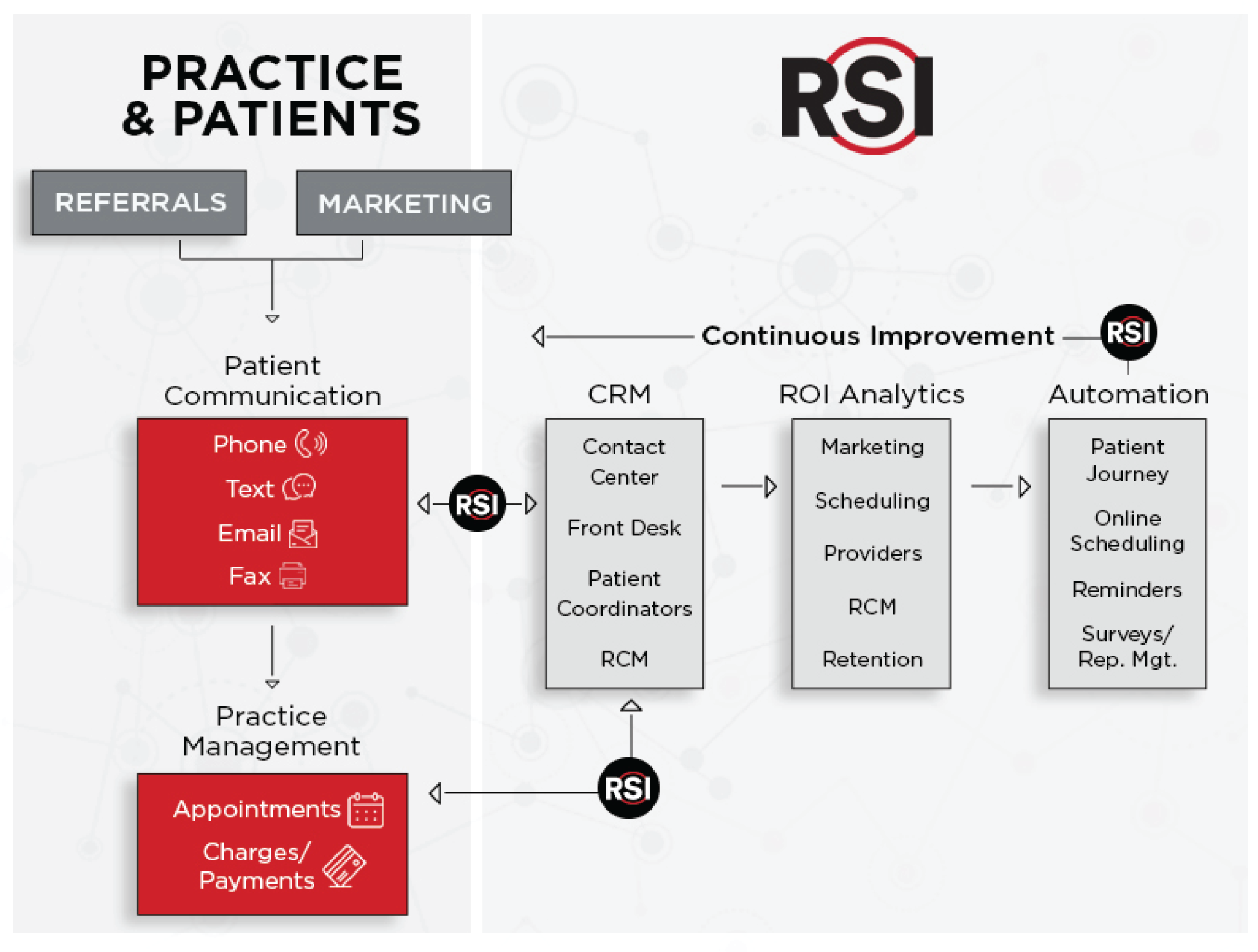 The Value of Patient Acquisition & Patient Engagement Data ...
